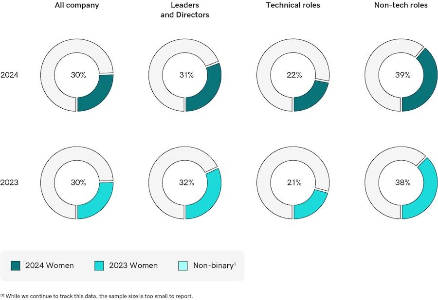 CSRWire - GoDaddy 2024 Sustainability Report: People & Culture | Business Aligned People ...